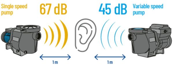 Pool Owners Rejoice! 5 Efficient Variable Speed Pool Pumps